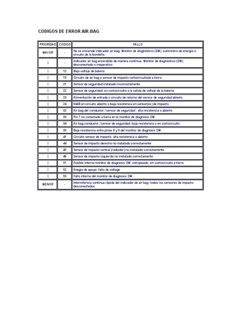 Codigos de Error Airbag | PDF