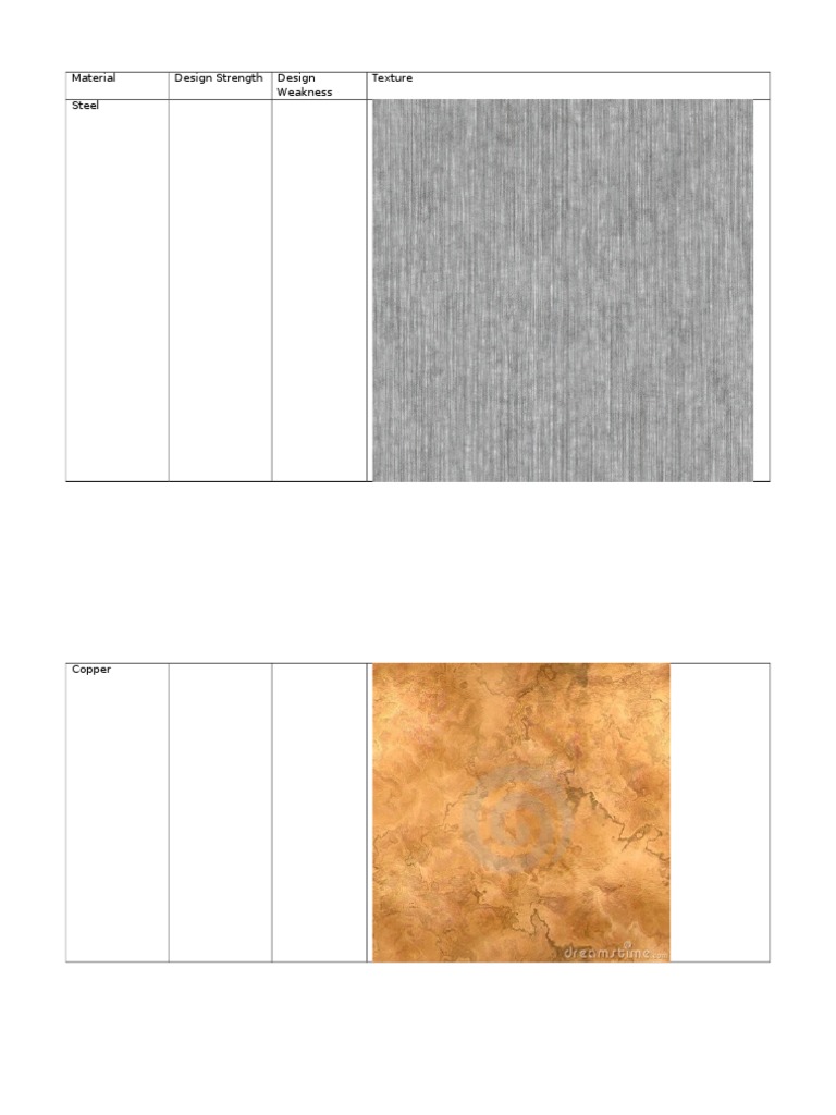Material Design Strength Design Weakness Texture Steel | PDF