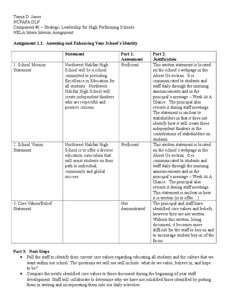 DLP Assignment 1 - Revised | PDF | Strategic Leadership | Leadership