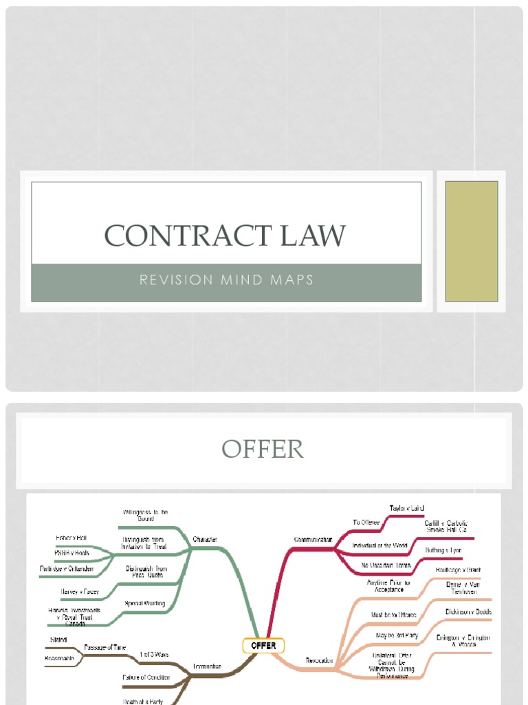 Contract Law Mind Maps | PDF