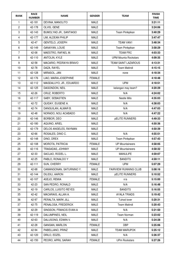 Marathon Race Results and Rankings | PDF | Leisure