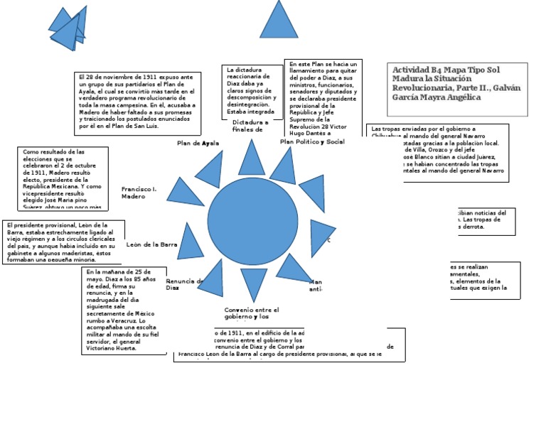 Actividad B4 Mapa Tipo Sol Madura La Situación Revolucionaria Parte II. | PDF | México | Gobierno