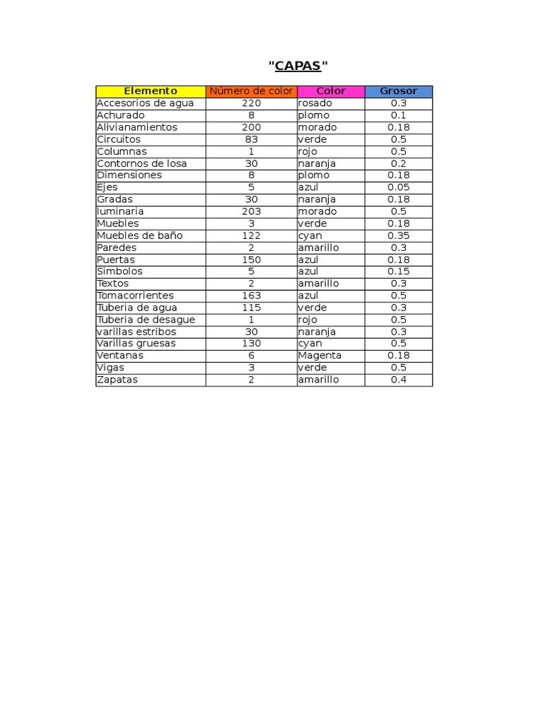 Colores y Grosores Lineas de AutoCad | PDF