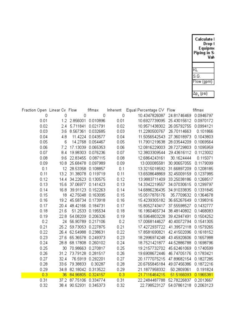 Calculate Pressure Drop from Equipment and Piping in Series | PDF