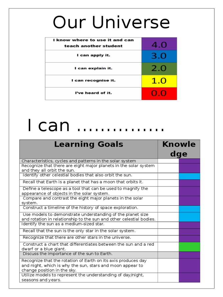 Learning Goals - Space | PDF