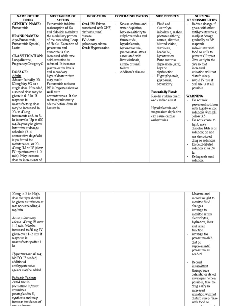 Furosemide (Lasix): A detailed overview of a loop diuretic medication ...