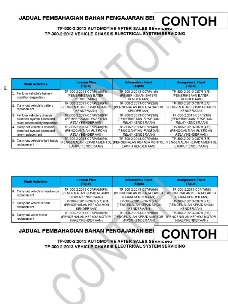 Jadual Pembahagian Wim