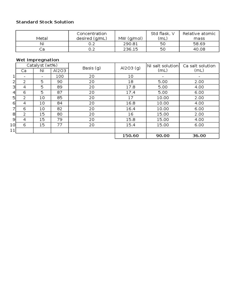 Sample Calculation | PDF