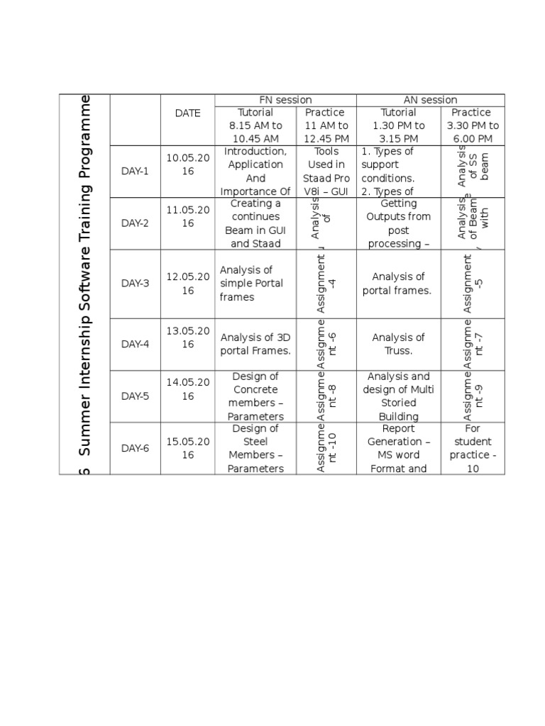 Abstract For Revit Architecture Class | PDF