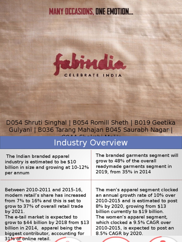Fabindia's Growth & Challenges | PDF | Retail | Supply Chain