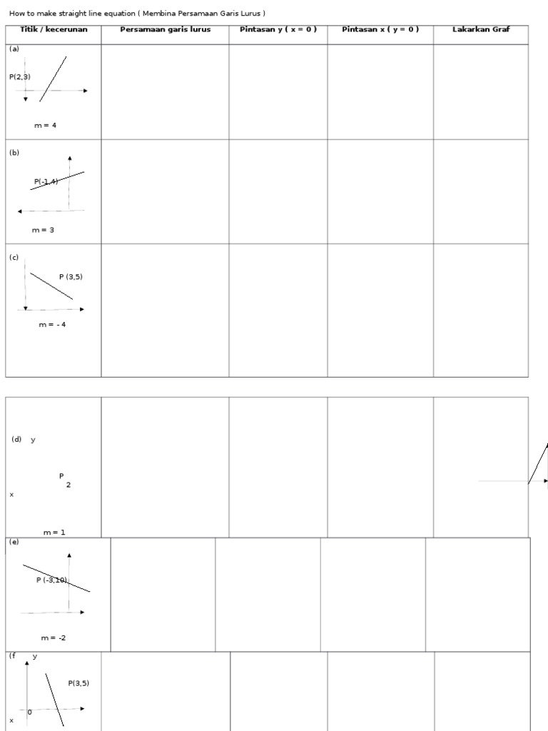 How To Make Straight Line Equation | PDF