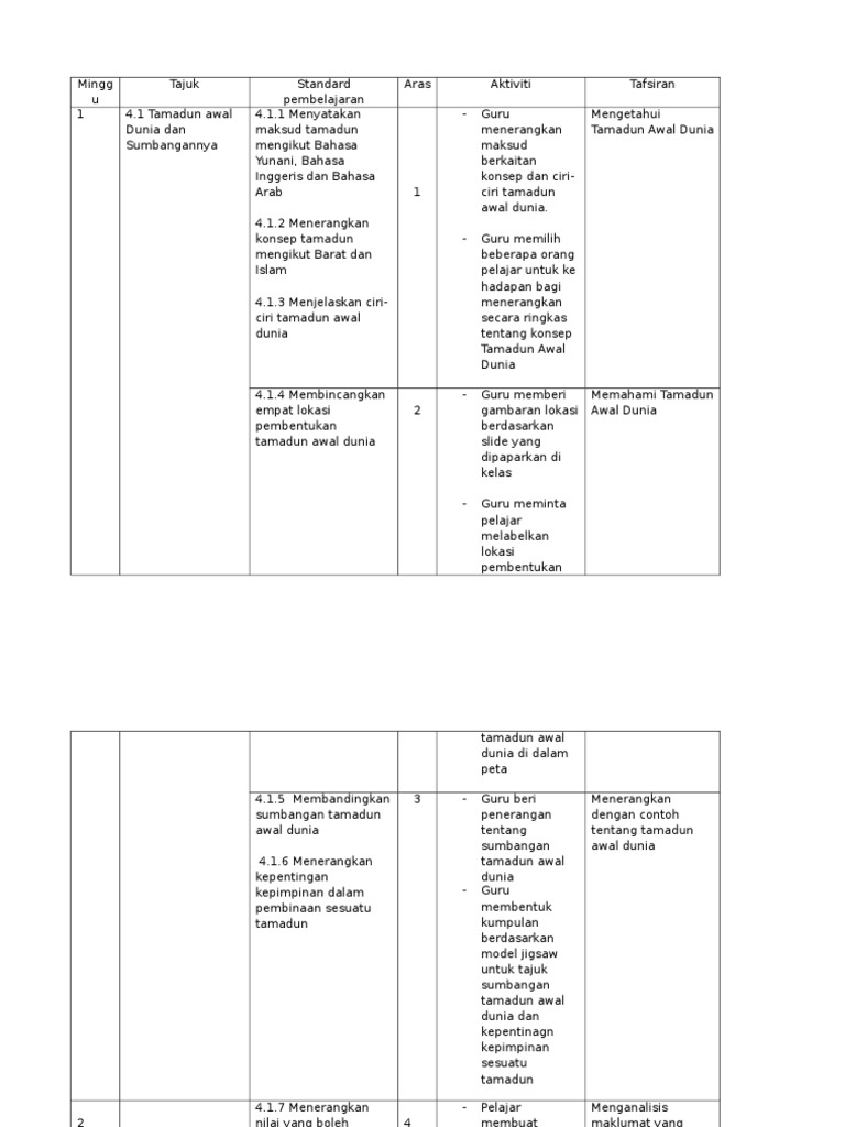 Jadual Spesifikasi Kandungan (JSK) | PDF