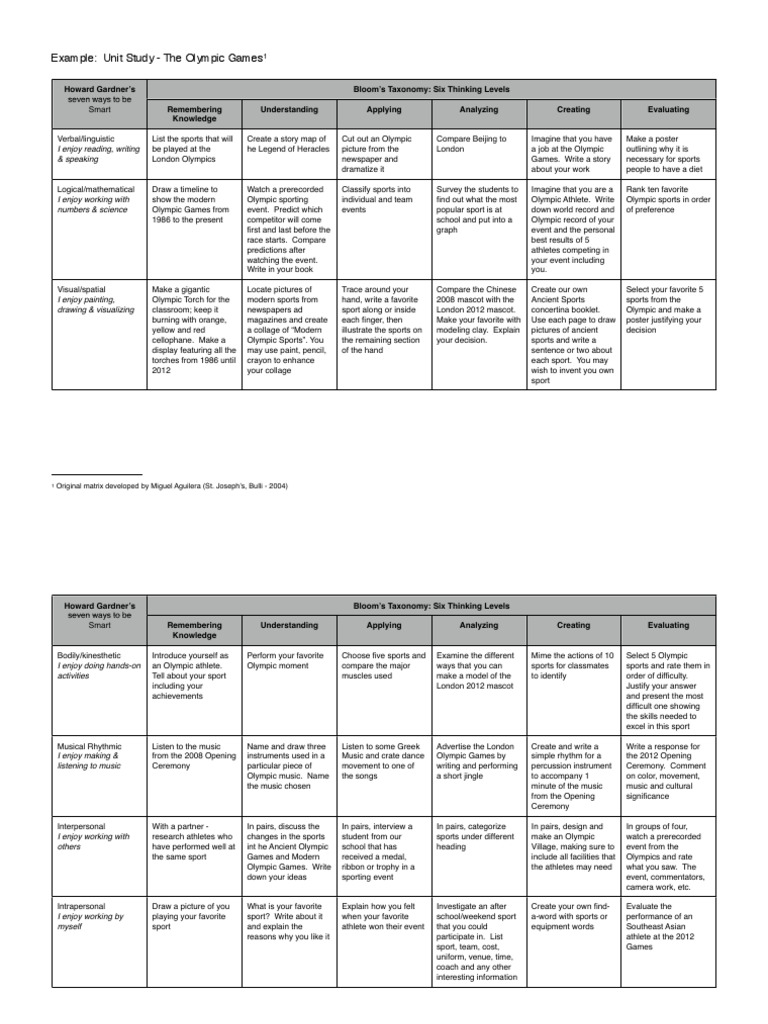 TEACHERS GUIDE Combined Bloom Taxonomy & Garder MI Sample | PDF