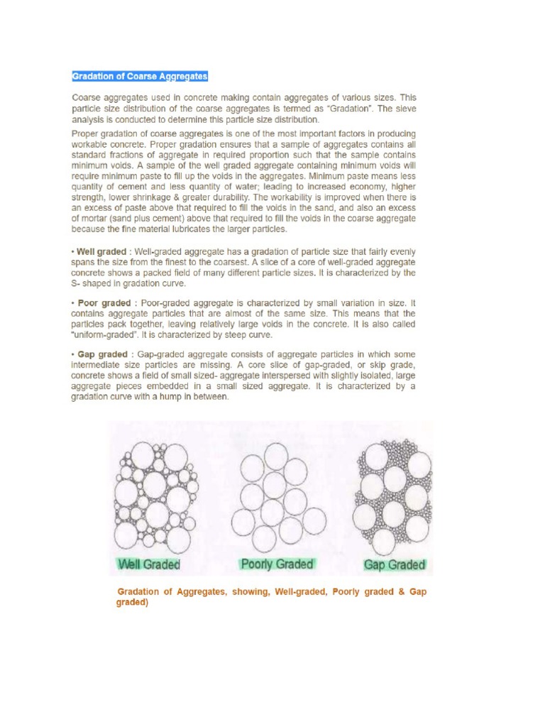 Grading of Aggregate | PDF