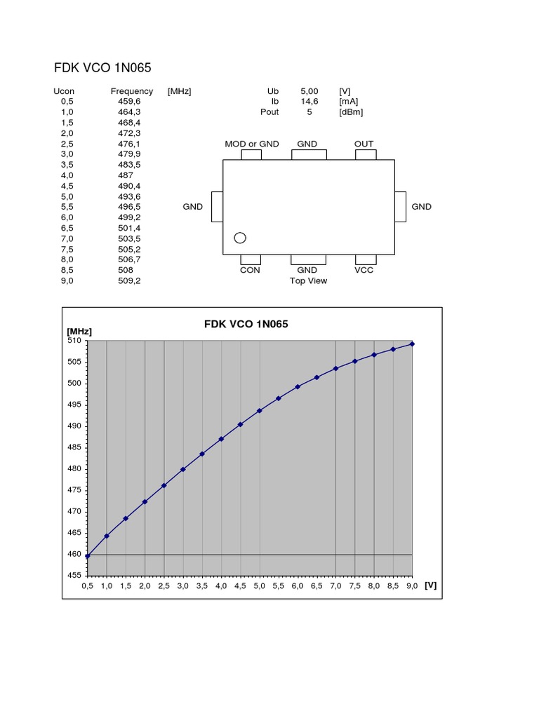 Vco Doc01 Pdf Telecommunications Engineering Electronics