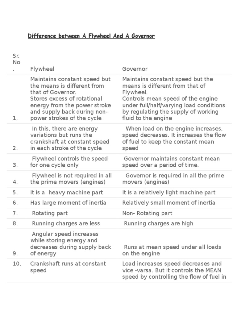 Difference Between A Flywheel and A Governor | PDF | Engines | Rotating ...