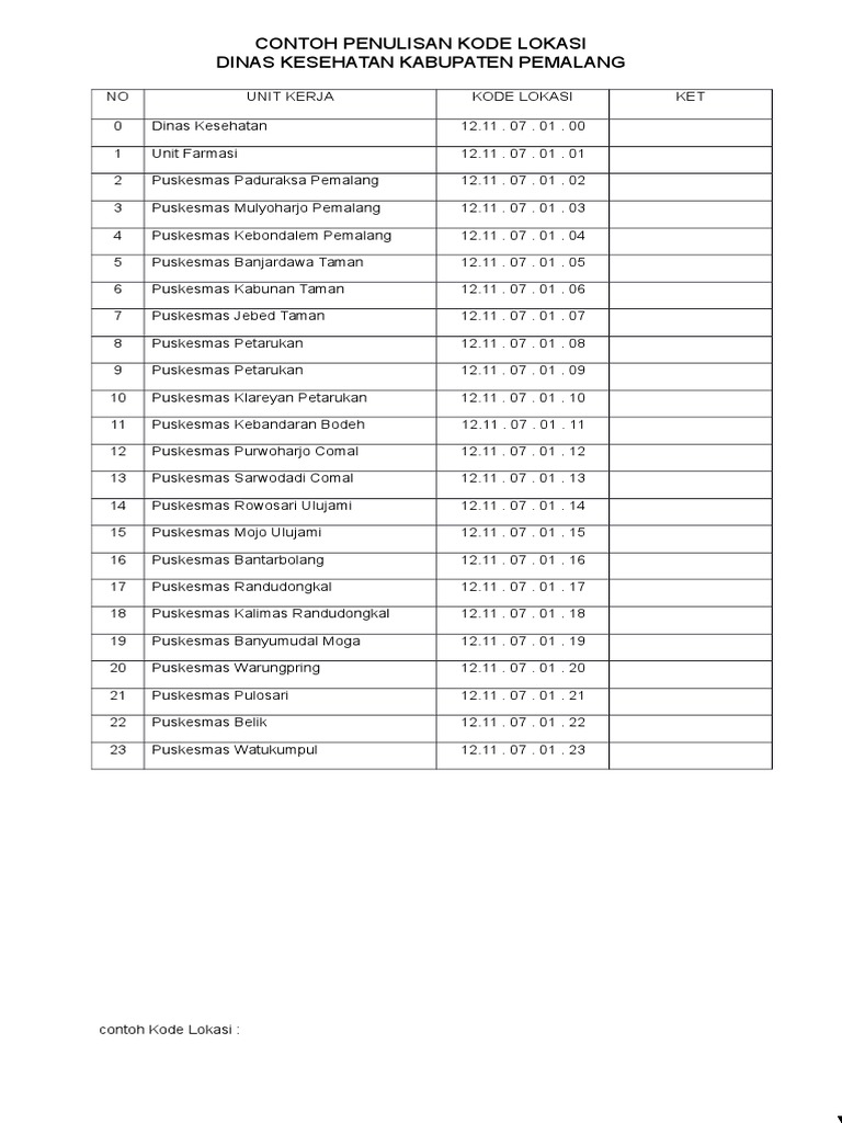 Contoh Penulisan Kode Lokasi Dan Kode Barang | PDF
