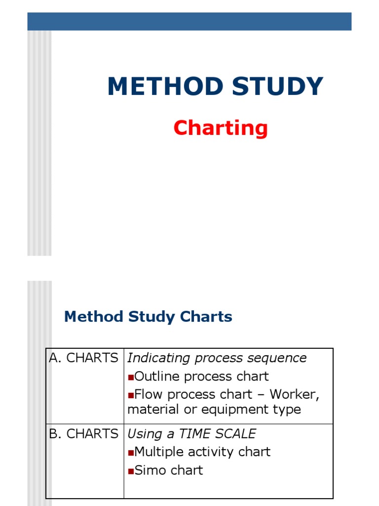 Method Study: Charting | PDF | Teaching Methods & Materials