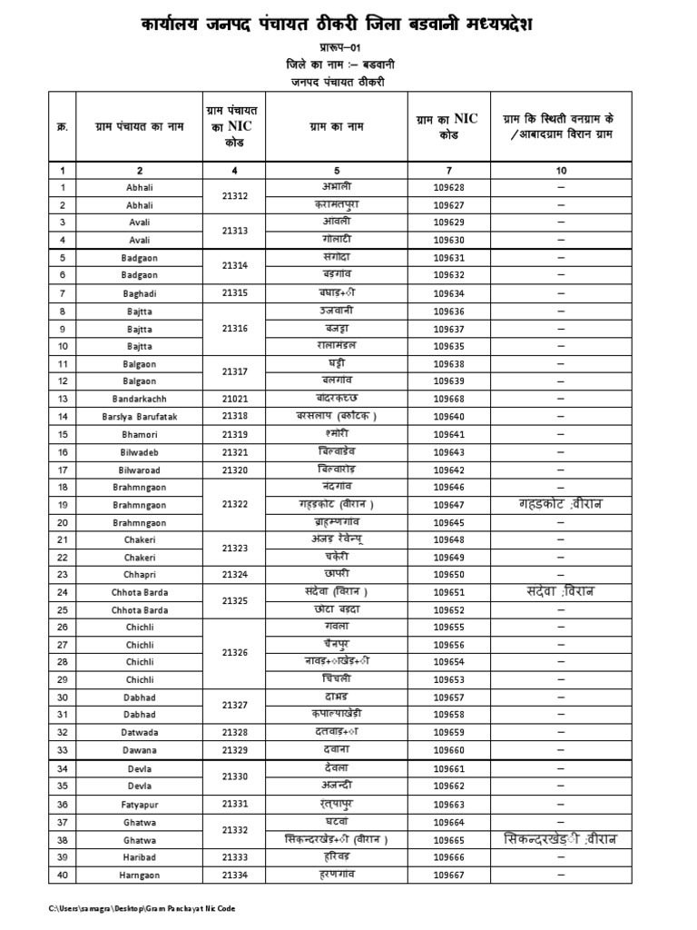 Gram Panchayat, Village NIC Code PDF | PDF