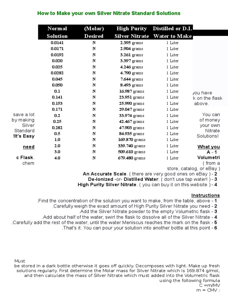 How To Make Your Own Silver Nitrate Standard Solutions | PDF