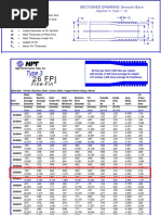 Dimensions For Relief Grooves | PDF | Machining | Industrial Processes