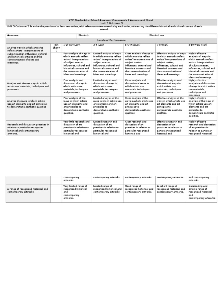Unit 3 Outcome 3 Sac Rubric | PDF | Aesthetics | Educational Psychology