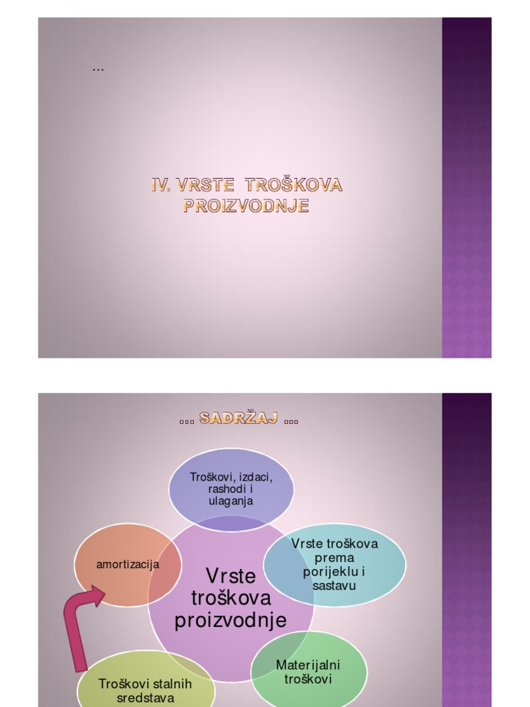 Vrste Troskova Proizvodnje | PDF