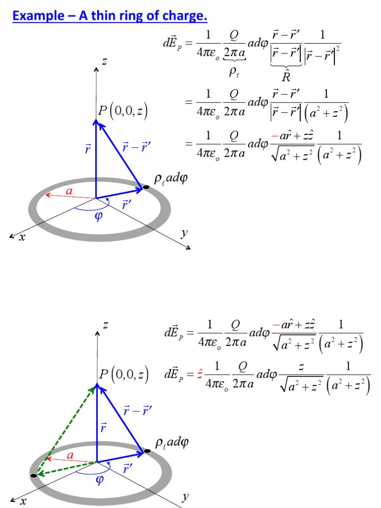 Electric Field of a Charged Ring | PDF | Teaching Methods & Materials