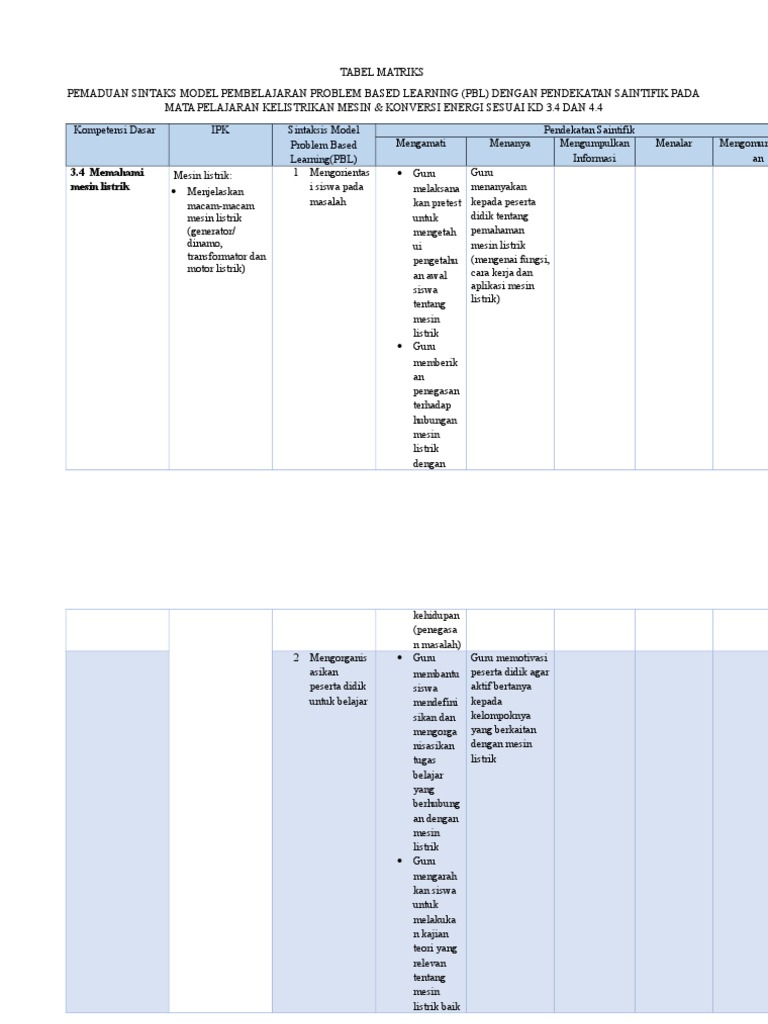 Tabel Matriks Pemaduan Sintaks Model Pembelajaran Problem Based ...