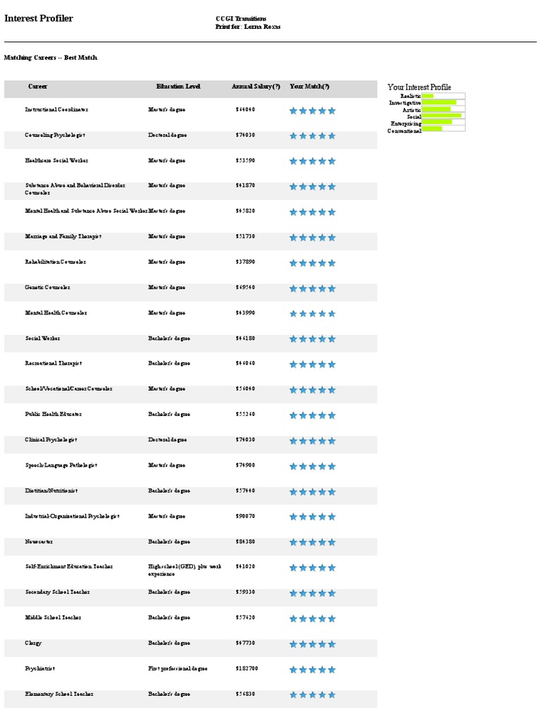 Career Matches from Interest Profiler | PDF | Self-Improvement | Wellness