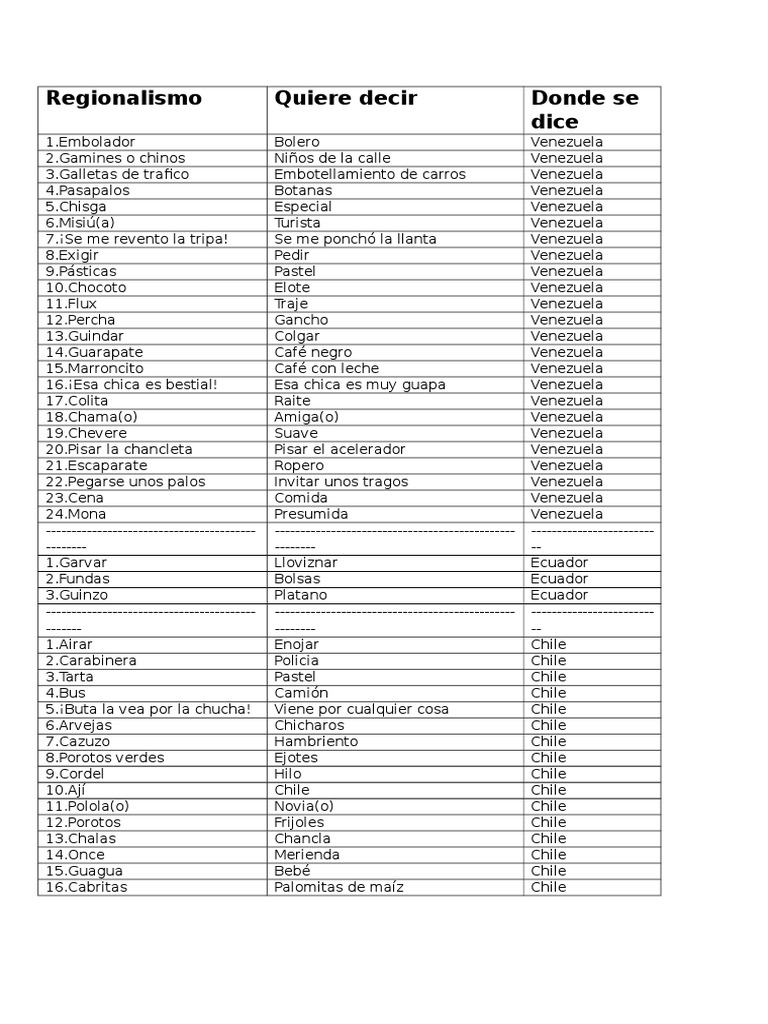 20 Regionalismos de Venezuela y Chile | PDF