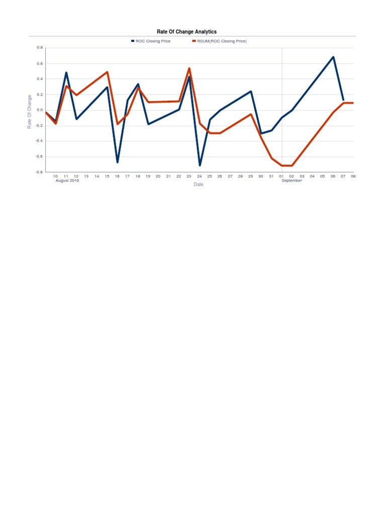 Rate of Change Graph | PDF