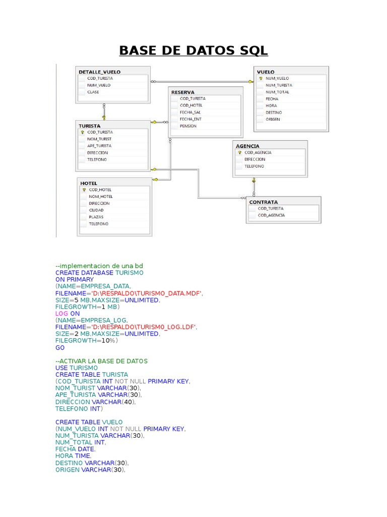 Base de Datos SQL | PDF