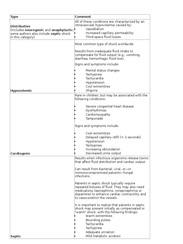 Peds Clipp Cases Notes | PDF | Diseases And Disorders | Medicine