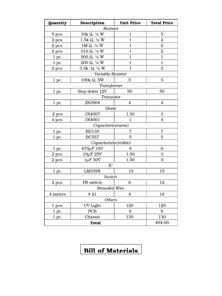 Bill of Materials: Quantity Description Unit Price Total Price | PDF