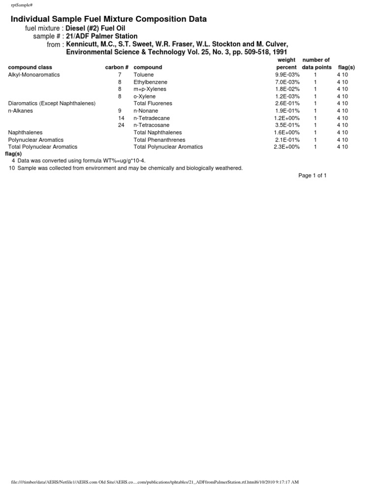 Individual Sample Fuel Mixture Composition Data | PDF
