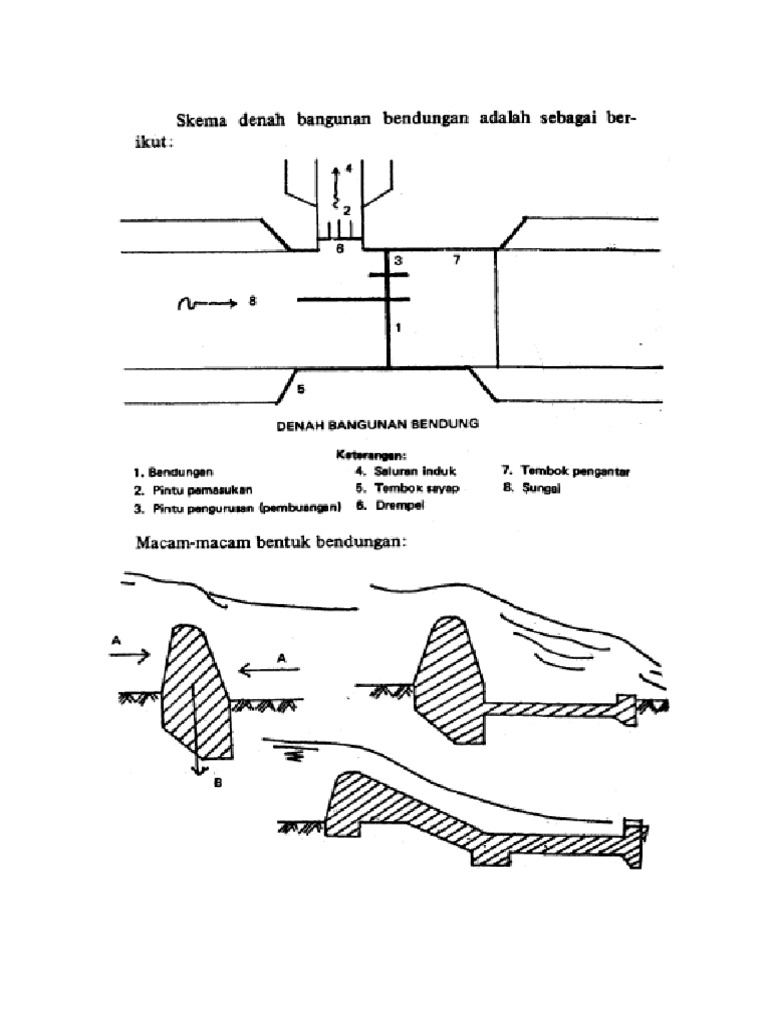 Gambar Bendung | PDF