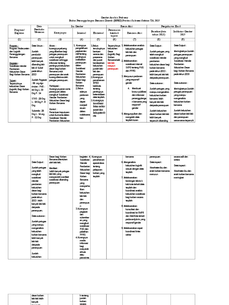 Formulir Gap Dan Gbs | PDF
