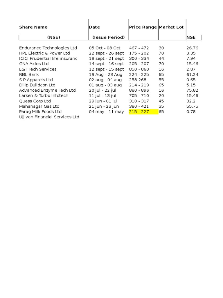 Ipo Analysis Part 1 Pdf