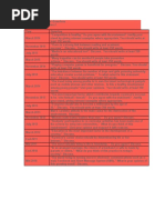 Analysis of Past Year Muet Extended Writing Topics | PDF | Sociology ...