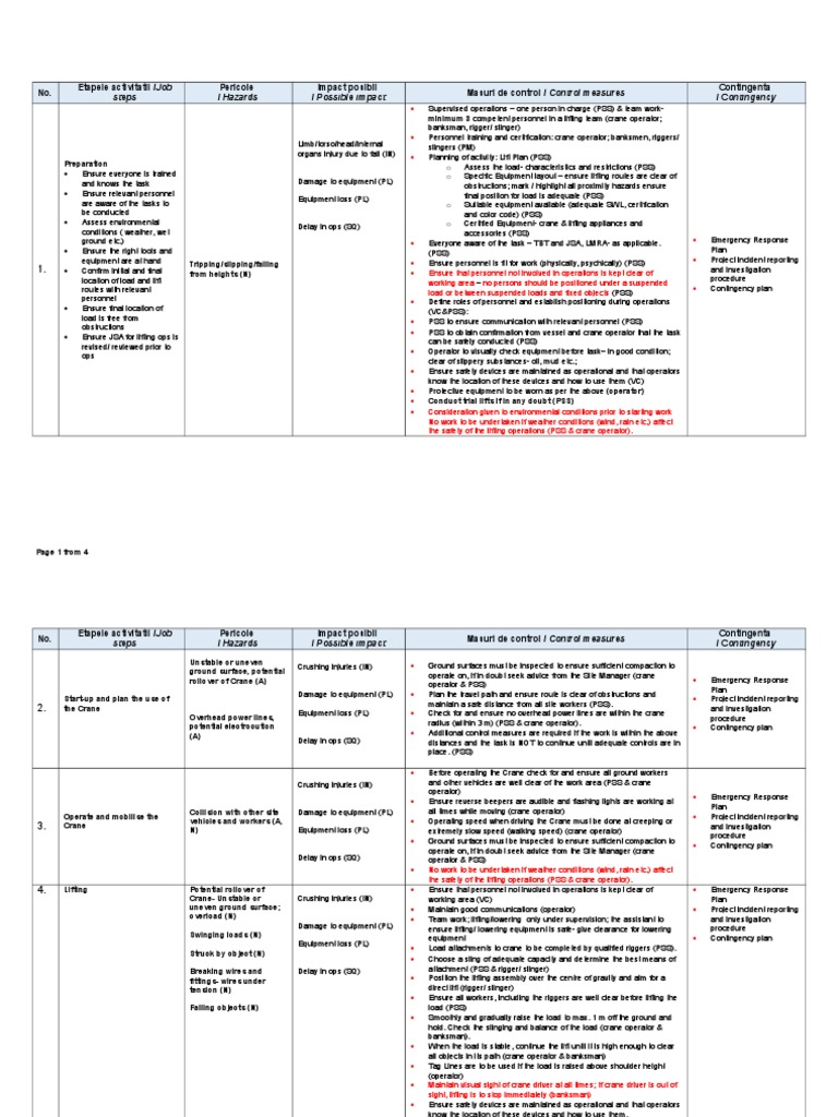 JSA Lifting Operations | Crane (Machine) | Safety