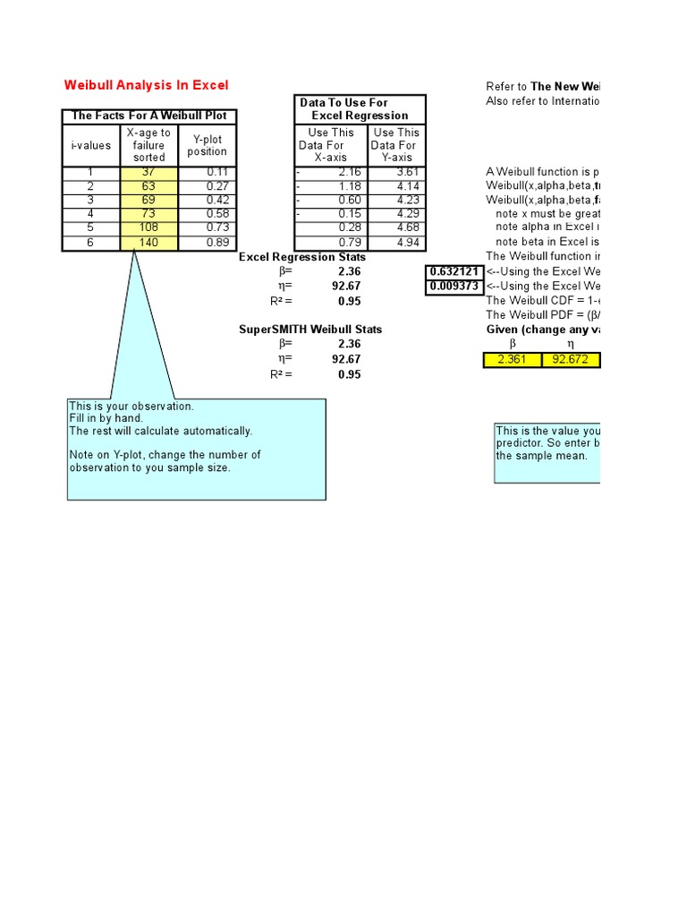 Weibull Analysis in Excel: The Facts For A Weibull Plot Data To Use For ...