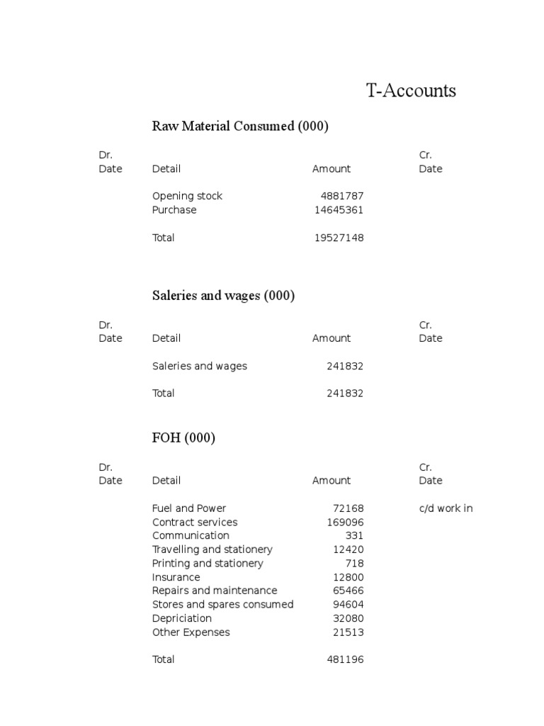 T-Accounts for Inventory Management | PDF
