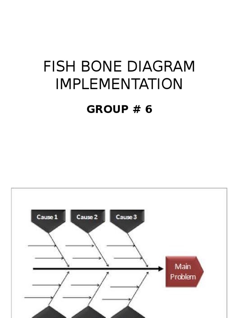 Fish Bone Diagram Implementation: Group # 6 | PDF | Analysis | Systems ...