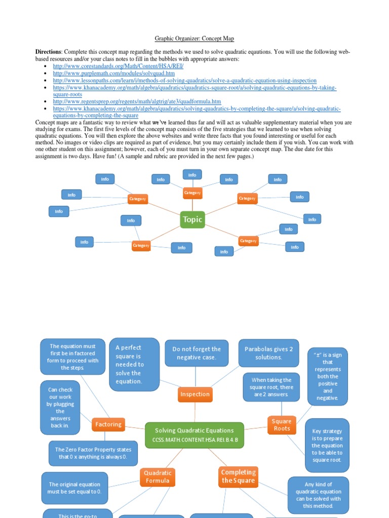 Graphic Organizer Concept Map | Download Free PDF | Quadratic Equation ...