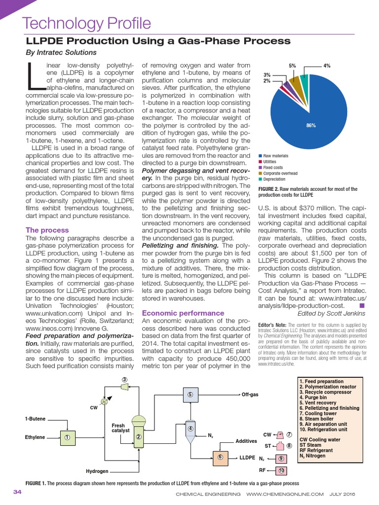LLPDE Production Using A Gas-Phase Process | PDF | Polyethylene | Polymers