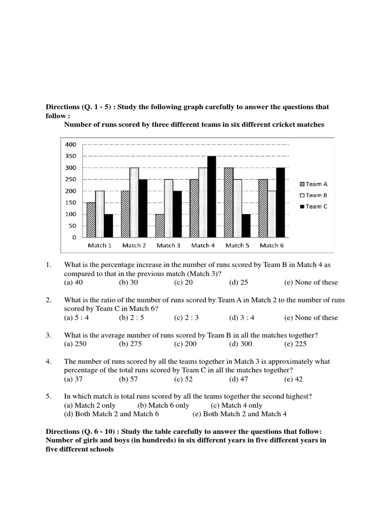 Graph & Table Based Data Interpretation Questions With Detailed ...