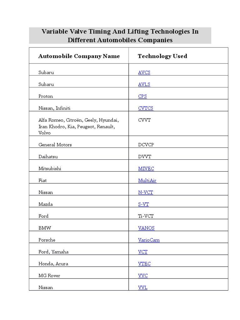 Variable Valve Technologies by Automakers | PDF | Hydraulic Engineering ...