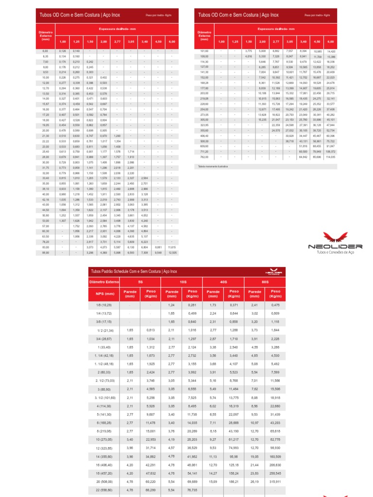 Tabela de Medidas e Composicao Aco Inox | PDF | Industrias | Sólidos ...