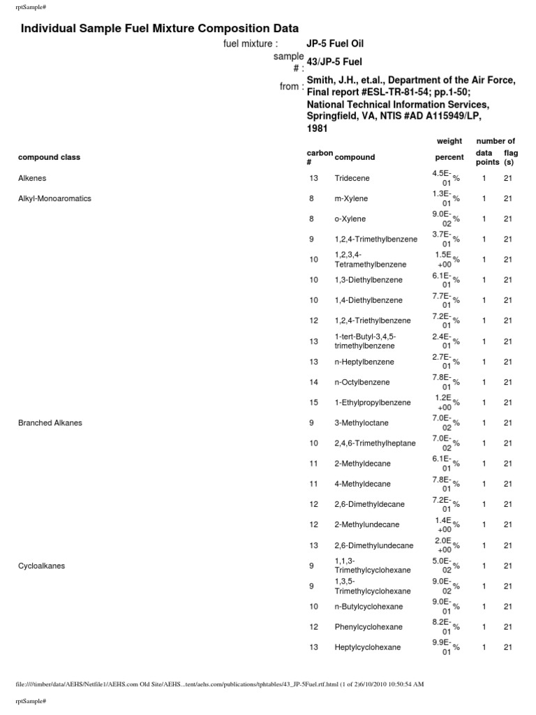 43 - JP-5 Fuel | PDF | Chemical Energy Sources | Fuels